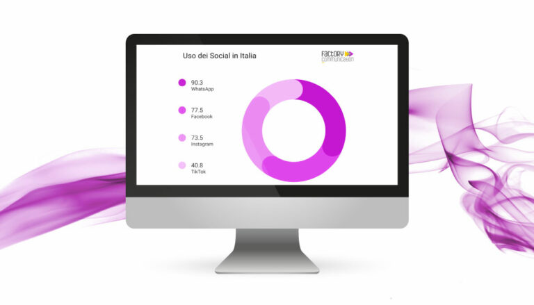 Google Data Gif Maker per trasformare i dati in statistiche animate